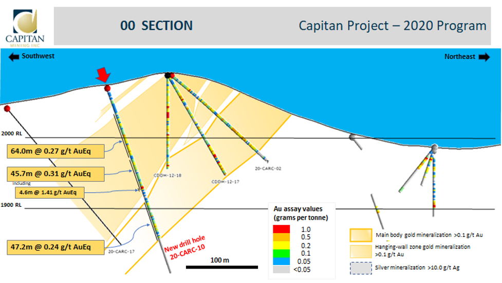 Capitan Silver - 2021 DRILL PROGRAM FIGURES